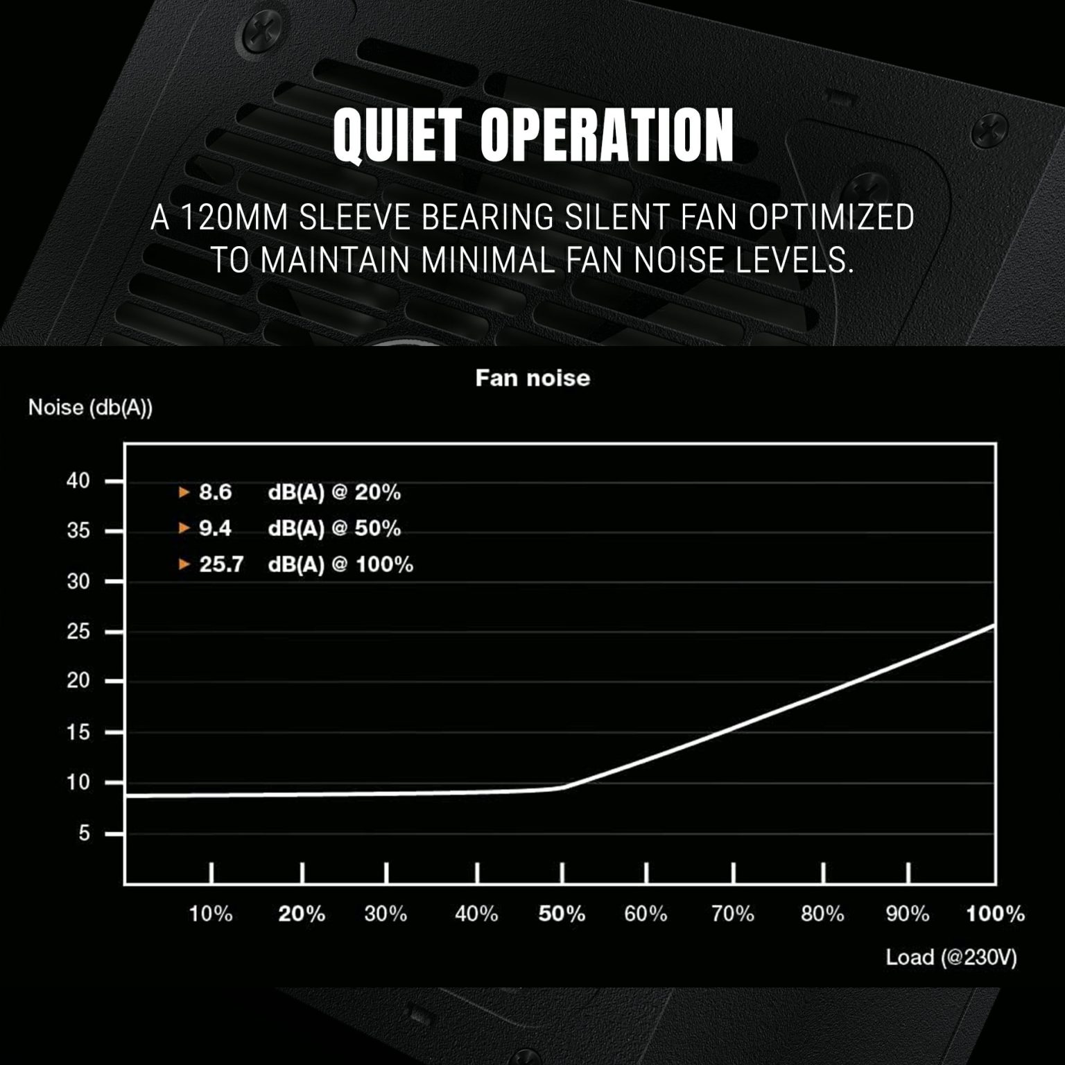 Ant Esports FG650 Force 650W 80+Gold Black Power Supply - ANT E-SPORTS