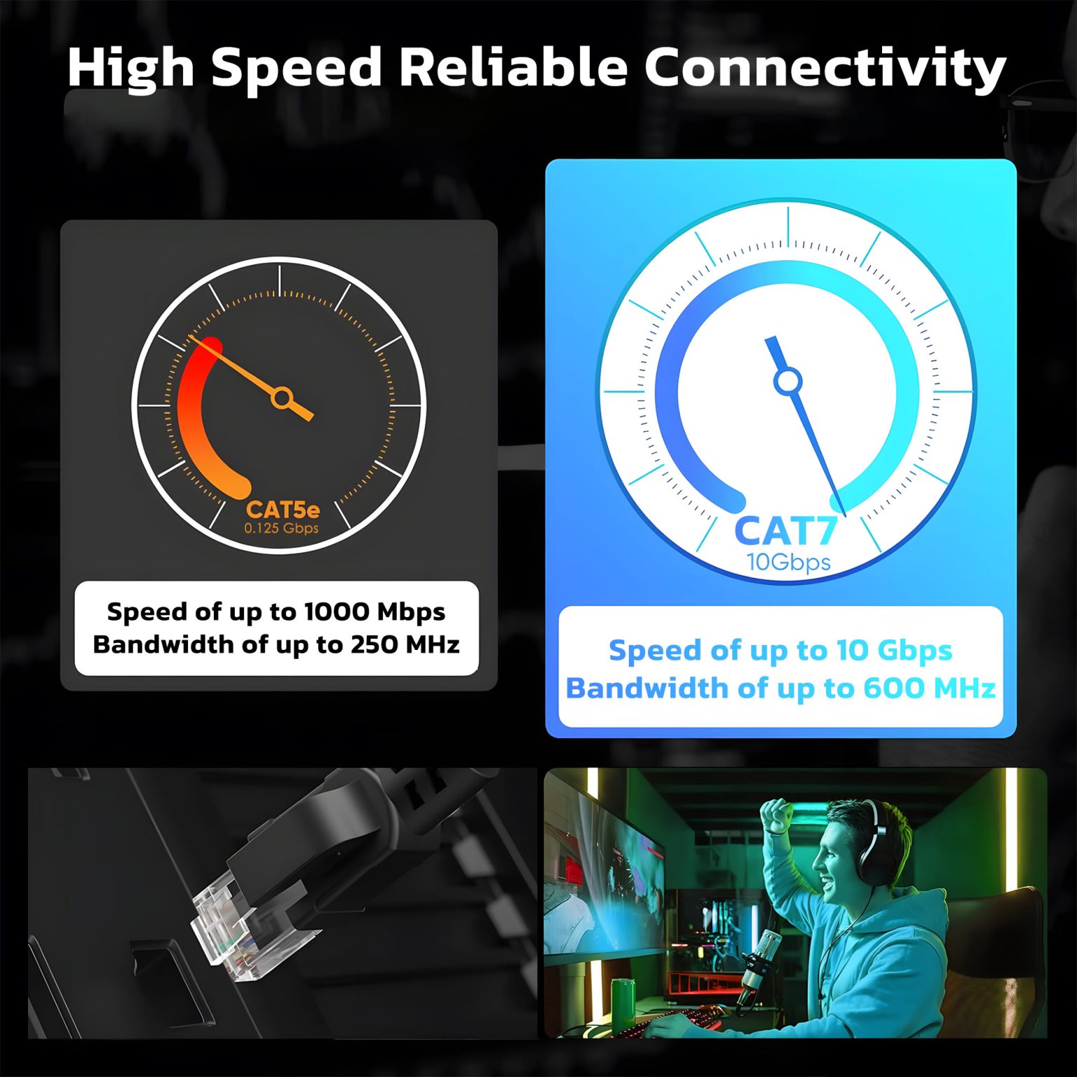 Ant Esports AEC7105 CAT 6 ETHERNET CABLE - 5 Meter - ANT E-SPORTS
